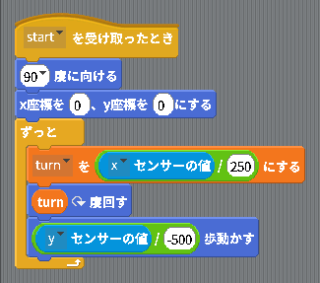 【Scratch】chibi:bit（micro:bit）をゲームのコントローラーにする | コドモとアプリ