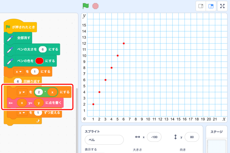 【Scratchで簡単にプログラミング授業】比例・反比例のグラフを書く（2/4） | コドモとアプリ